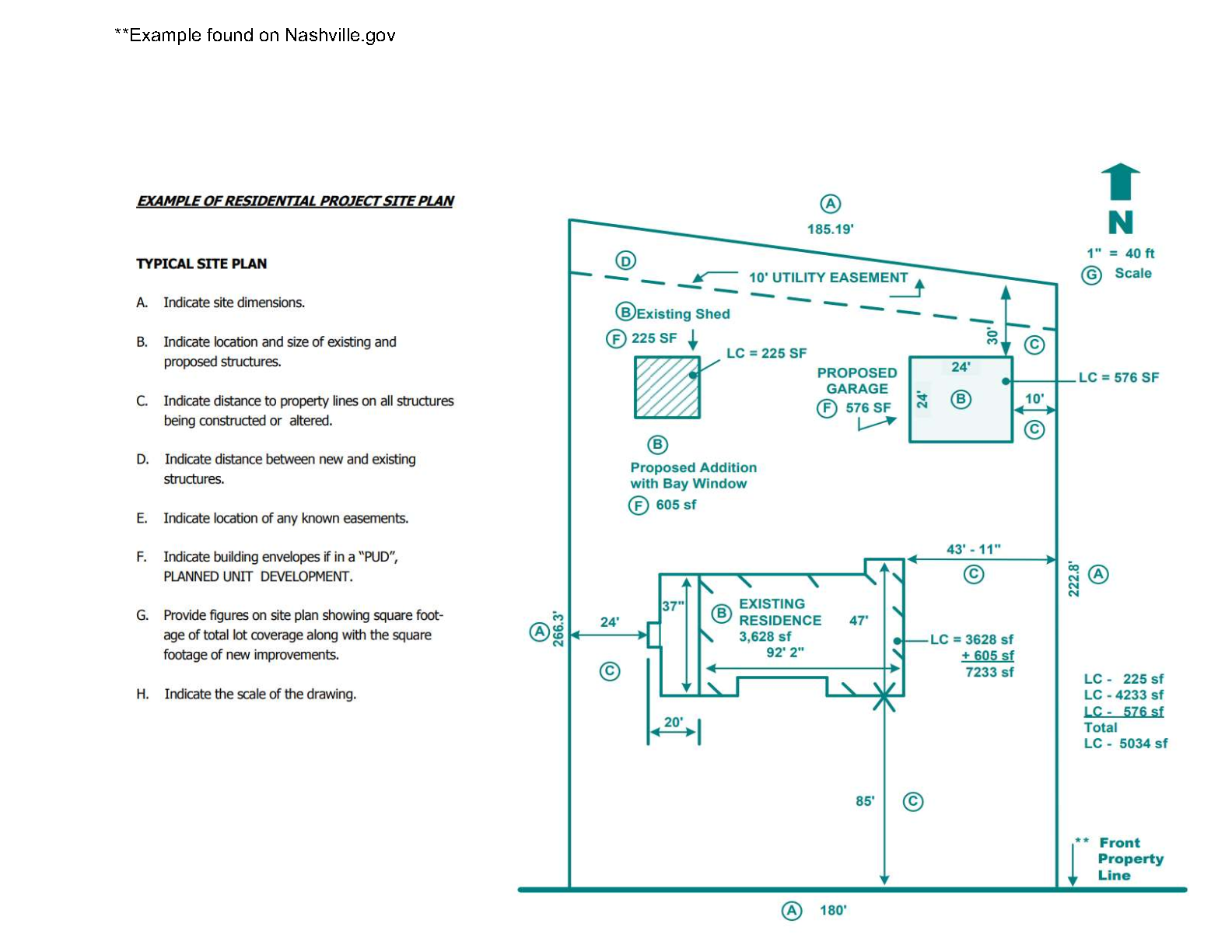 Site Plans - Brotherton Land Surveying